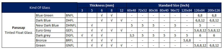 Daftar Ukuran dan Ketebalan Kaca Jendela Pintu Lembaran